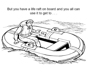 Stranded on an Island - Group Activity for the ESL Classroom